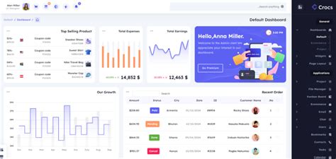pixelstrap admin document