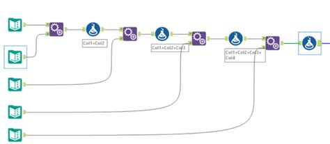 Solved All Possible Permutations And Combinations Of 5 Co Alteryx Community