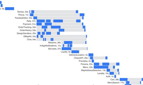 Build Graph For Xcode
