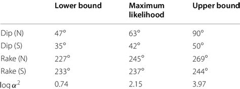 Confidence Intervals And Maximum Likelihood Model Parameters Download