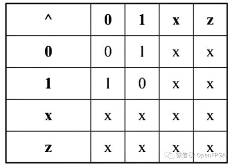 Systemverilog （按）位运算符systemverilog 按位与 Csdn博客