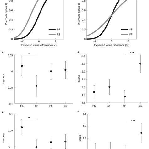 exploratory factor analysis results n 501 a scree plot of