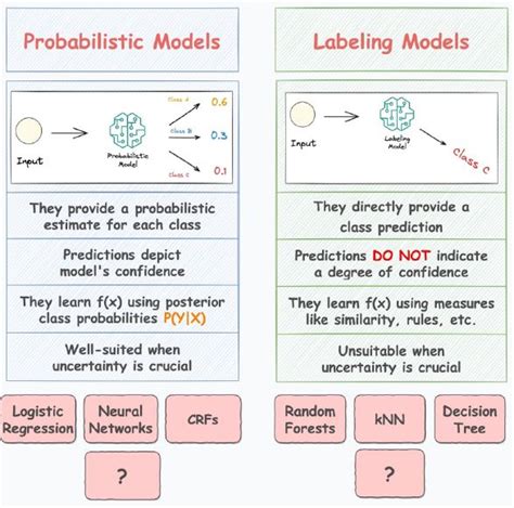 Dhrumil Pawar On Linkedin Machinelearning Datascience