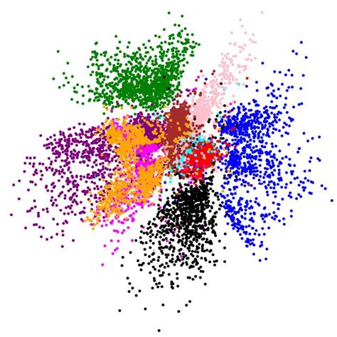 Latent Space Visualization Of The 10 Mnist Digits In 2 Dimensions Of