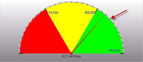 Create A Speedometer Chart