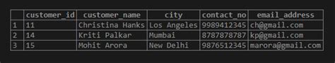 sql regexp list of operators used for regexp in sql with syntax