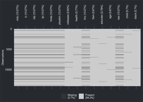 multiple data imputation and explainability r bloggers