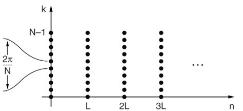 Plotting A Grid Like This With TikZ TeX LaTeX Stack Exchange