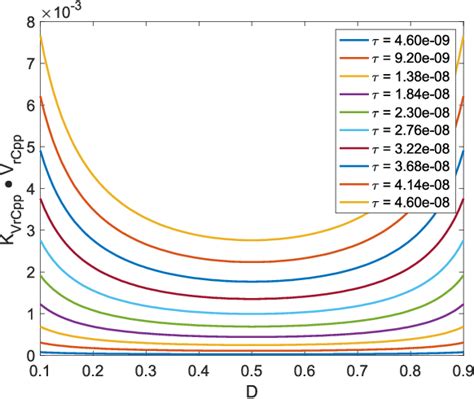 figure 3 from accurate design of output filter for dc dc pwm buck