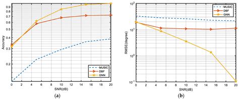 Direction Of Arrival Estimation For A Random Sparse Linear Array Based On A Graph Neural Network