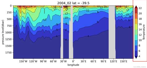 matplotlib中的colorbar调整：等值线、分色个数（附完整画图代码） matplotlib 修改colorbar的值 csdn博客