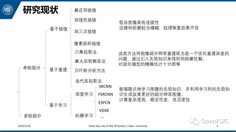 基于 cnn 插值网络的图像超分辨率研究及其硬件实现 知乎