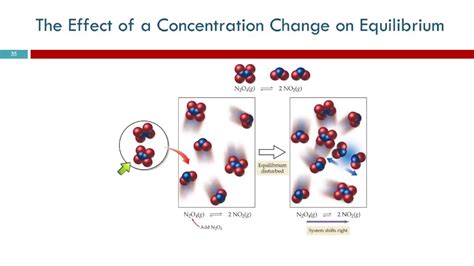 15.8 The Effect of a Concentration Change on Equilibrium - YouTube