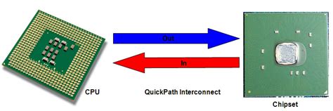 Cà phê buổi sáng QPI Quick Path Interconnect