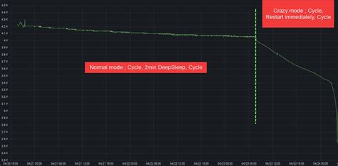 Esp8266 Esp 12f Goes Into Wrong Boot Mode After Deepsleep 3rd Party
