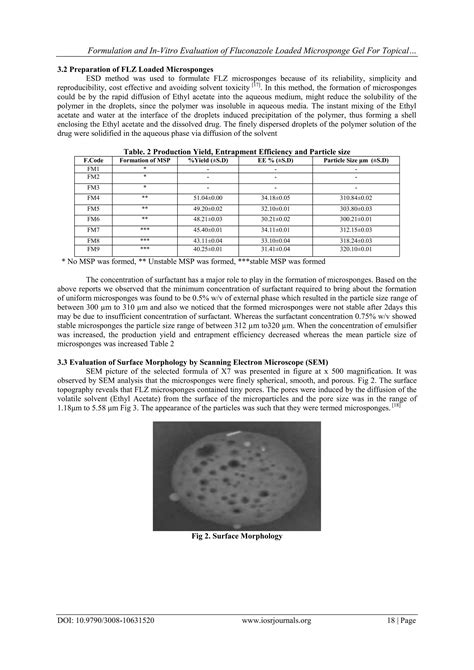 Formulation And In Vitro Evaluation Of Fluconazole Loaded Microsponge Gel For Topical Sustained