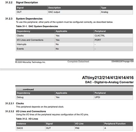 Keep DAC ON During Standby Sleep Mode SpenceKonde MegaTinyCore Discussion GitHub