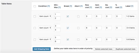 How To Calculate WooCommerce Shipping Per Item