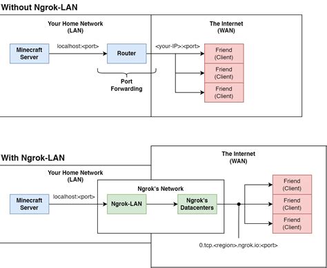 Github Alujjdndngrok Lan A Fabricmc Mod That Exposes Your Local Lan