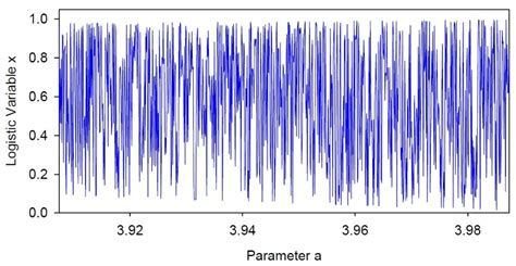 Alternate Entropy Computations By Applying Recurrence Matrix Masking
