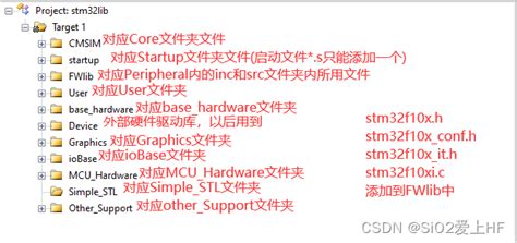 从新建工程开始使用c开发单片机以stm32为例二、工程模板keil文件夹里libraries是干什么的 Csdn博客