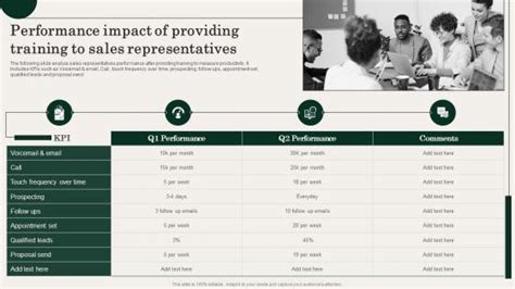 Training Effectiveness Dashboard Slide Team