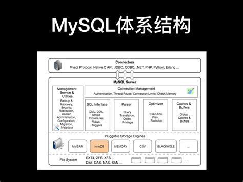 Mysql性能诊断与实践 洪斌 Phpcon2018