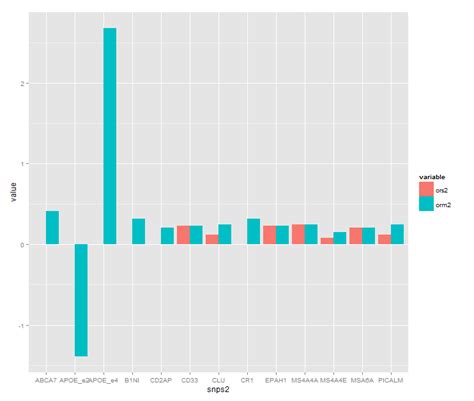 Stacked Barplot Showing The Relative Proportion Y Axis Of Th