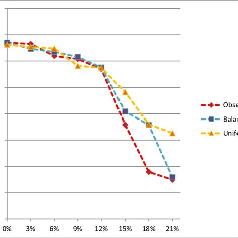 Accuracy Of Support Vector Machines Classifier For Different Download Scientific Diagram