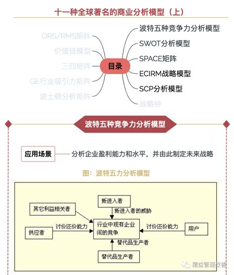企业必备策略！11种全球著名的商业分析模型 行业 战略 知识