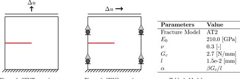 Table 3 From A Micromorphic Phase Field Model For Brittle And Quasi