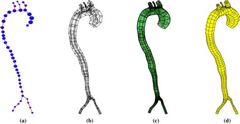 Meshing Pipeline Demonstrated On The Example Of An Aorta A The