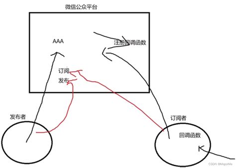 React全家桶实战(千峰教育)react 学习课件md Csdn博客 React全家桶实战(千峰教育)react 学习课件md Csdn博客