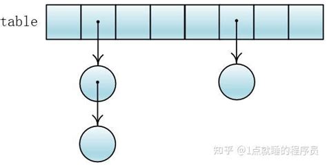 面试官：高并发下hashmap的死循环是怎么形成的？ 知乎