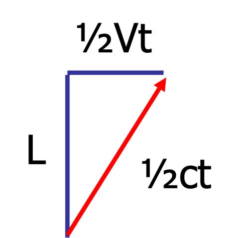 Time Dilation Length Contraction Classical Mechanics Special Relativity