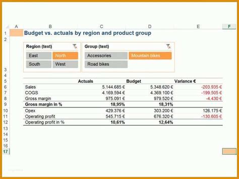 Erschwinglich Soll Ist Vergleich Excel Vorlage Für 2019 Muster