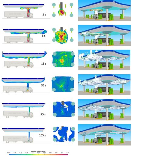 16 Application Highlights Gasflow Documentation