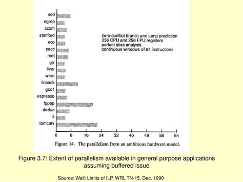 1 evolution of ilp processing ppt download