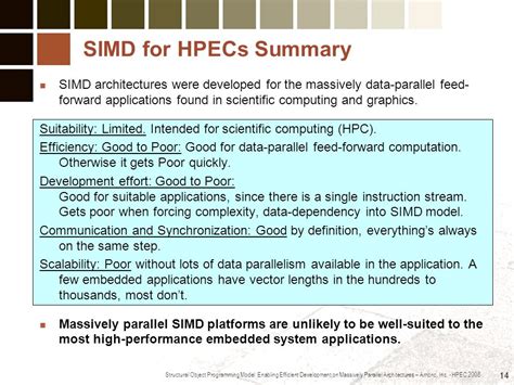 Structural Object Programming Model Enabling Efficient Development On