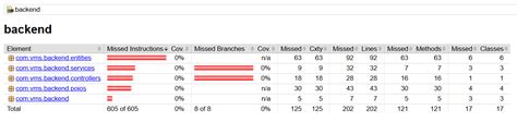 Using Junit 5 Parameterized Tests With Methodsource By Noyan