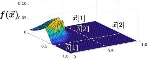Searchspace For Pruning A 2 Layer Dnn Download Scientific Diagram