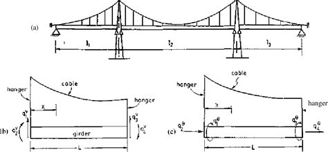 Figure 1 From Reliability Analysis Of Suspension Bridges Against Flutter Semantic Scholar