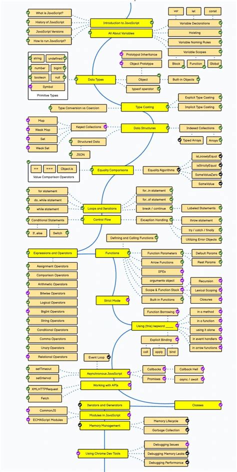Dinesh Kumar Raghu On Linkedin Javascript Javascript Servicenow