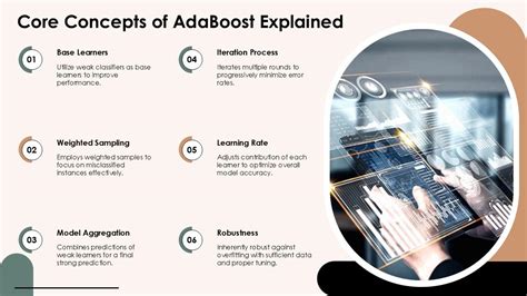 understanding adaboost a comprehensive guide to boosting machine