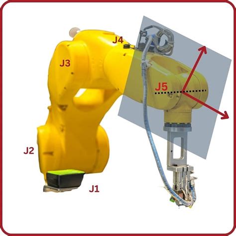 Robot Kinematics Fundamentals Of Industrial Robots Textbook