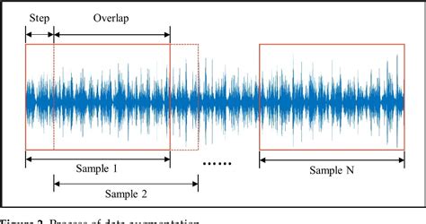 Figure 2 From Rolling Bearing Fault Diagnosis Based On Markov Transition Field And Residual