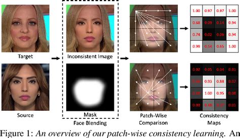 figure 1 from learning to recognize patch wise consistency for deepfake