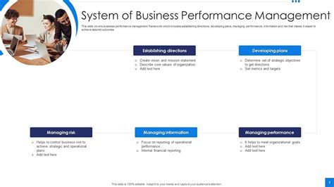 Performance Management System Ppt Powerpoint Presentation Complete Deck Wit