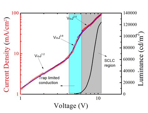 390 Questions With Answers In Semiconductor Device Physics Science Topic