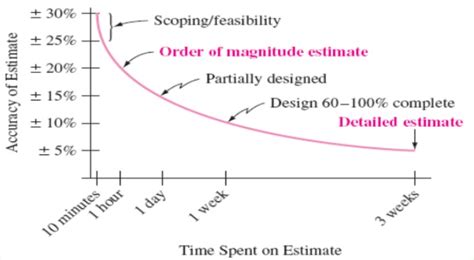 Agile Estimation Primer Part Scrummy Bears